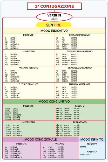 VERBI IN IRE – Maestra Giulia