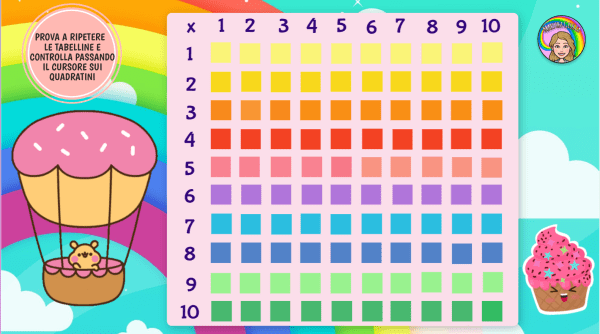 [Gioco online] Ripassiamo le tabelline! – Maestra Giulia
