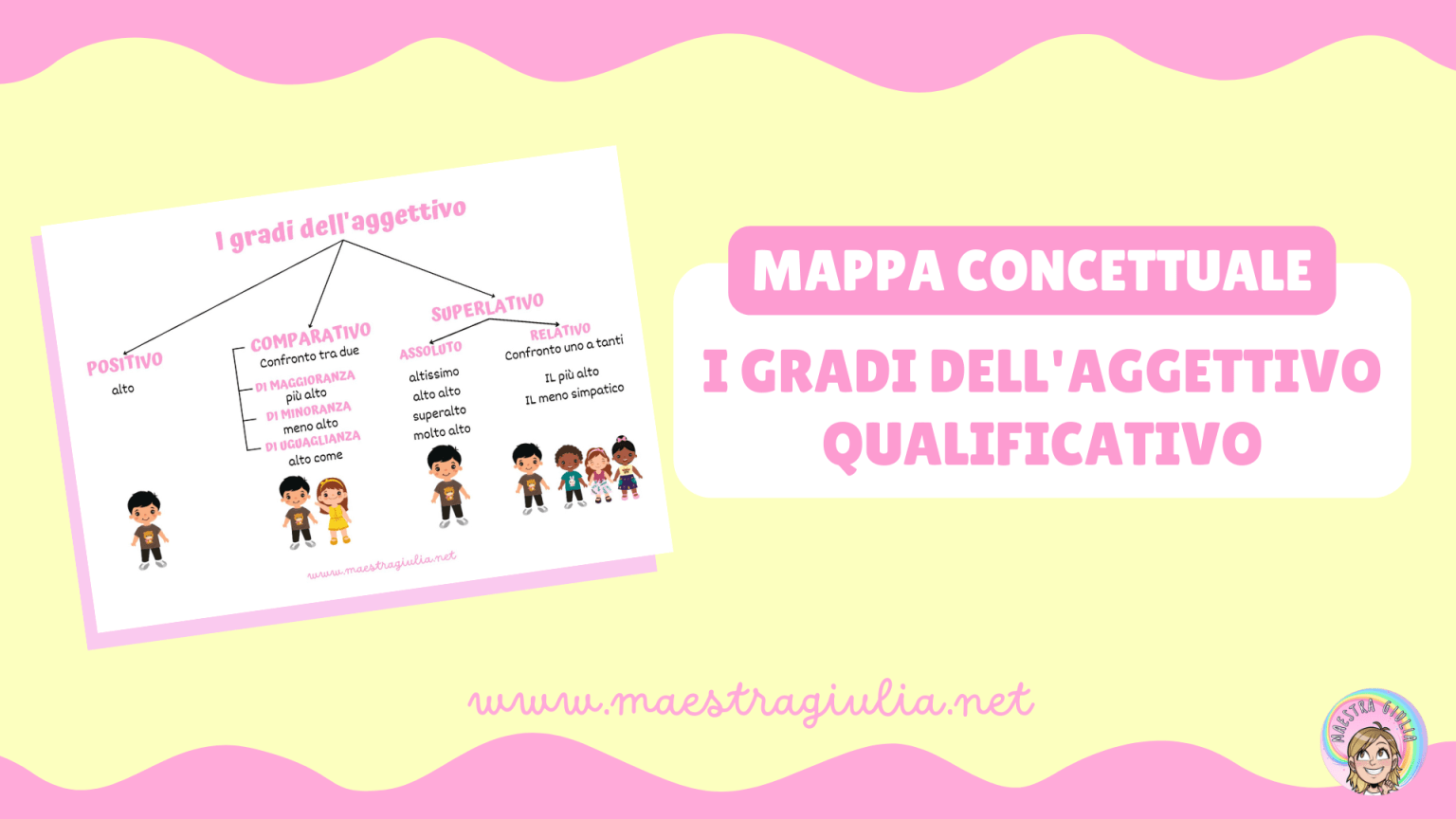 Mappa sui gradi dell’aggettivo qualificativo – Maestra Giulia