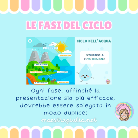 Il ciclo dell’acqua: idee e risorse per la scuola primaria | Maestra Giulia